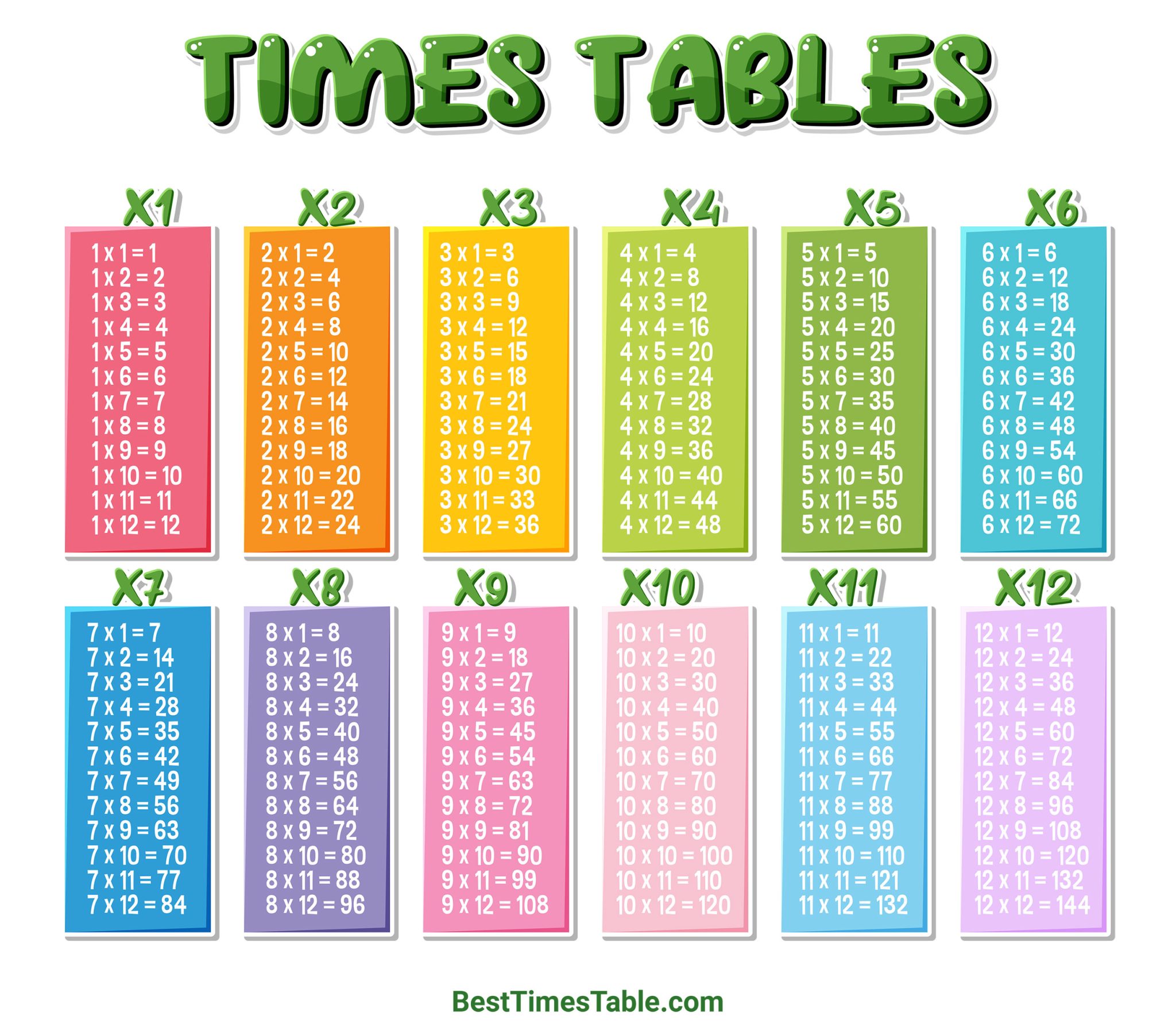 12 Times Table Best Times Table 12 Times Table Best Times Table